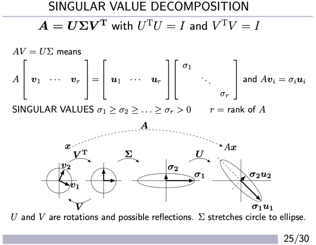 麻省理工教授Gilbert Strang最新「线性代数」课程上线-CSDN博客