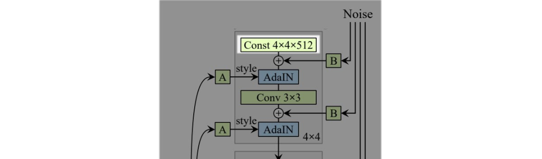 StyleGAN进化过程详解-CSDN博客