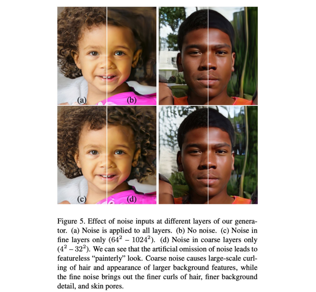 StyleGAN进化过程详解-CSDN博客