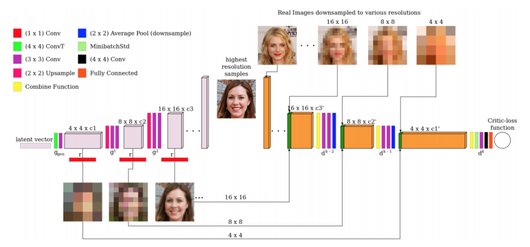 StyleGAN进化过程详解-CSDN博客