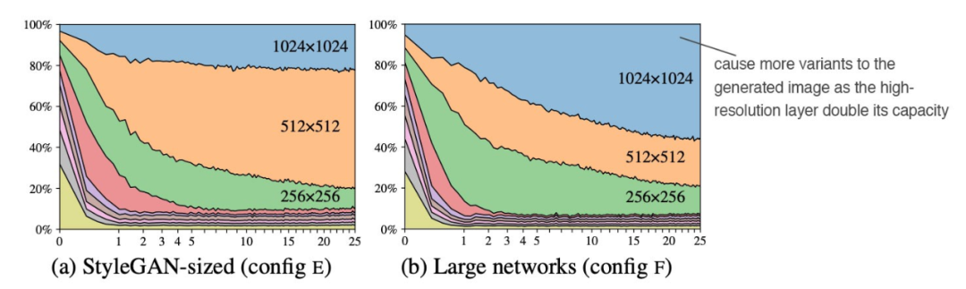 StyleGAN进化过程详解-CSDN博客