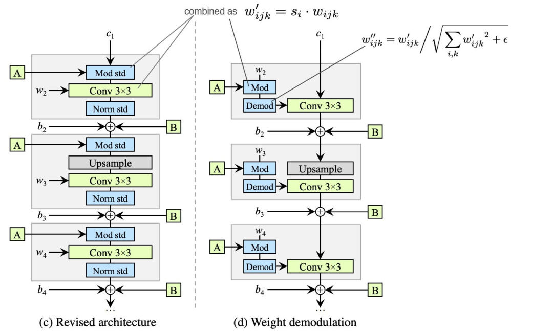 StyleGAN进化过程详解-CSDN博客