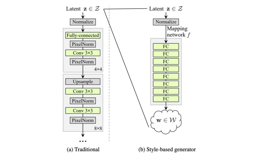 StyleGAN进化过程详解-CSDN博客