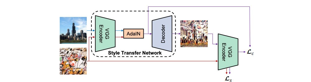StyleGAN进化过程详解-CSDN博客