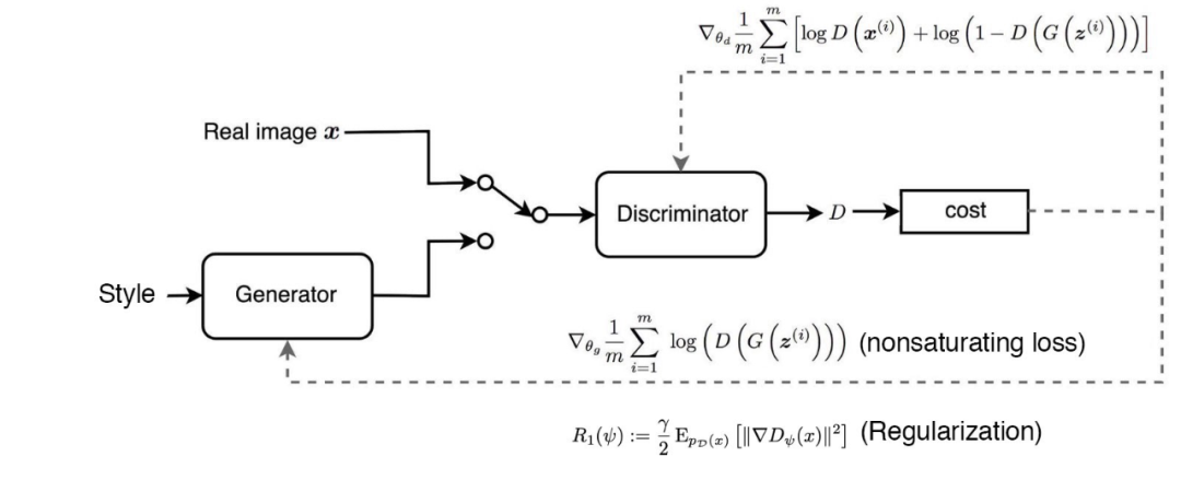 StyleGAN进化过程详解-CSDN博客