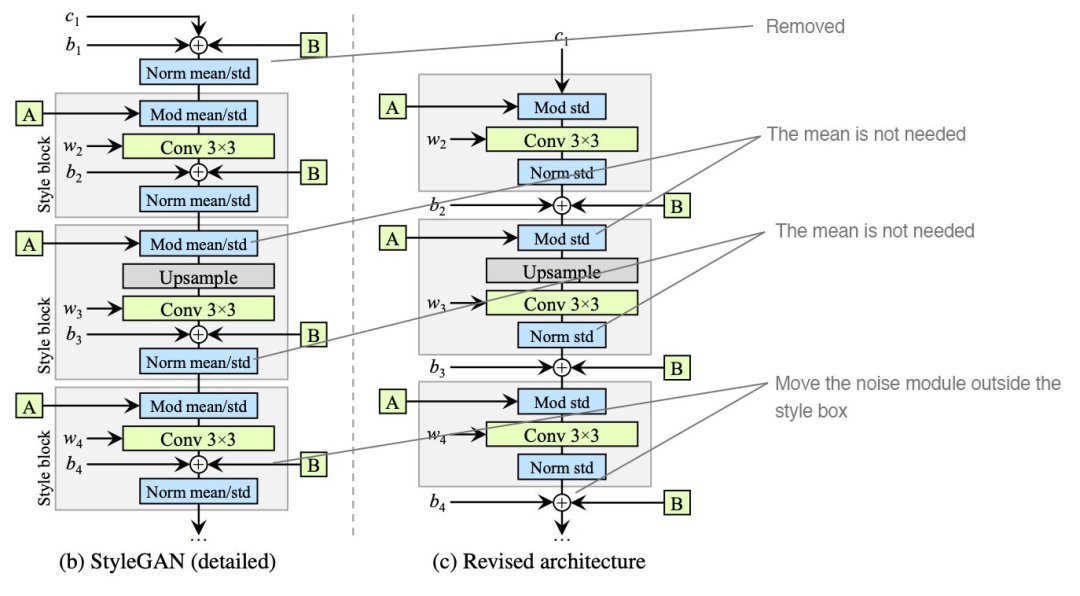 StyleGAN进化过程详解-CSDN博客