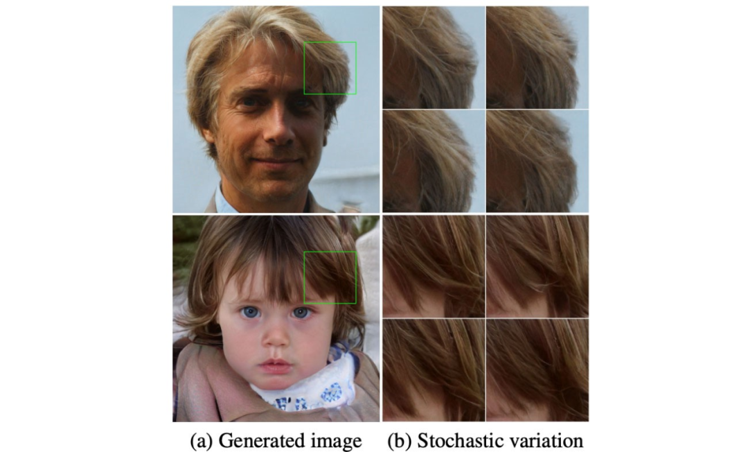 StyleGAN进化过程详解-CSDN博客