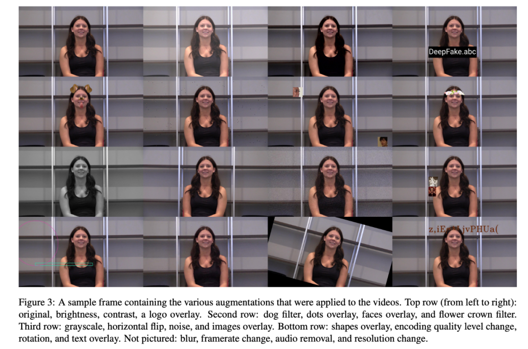 10万视频，所有面部图像均获授权，Facebook创建大规模Deepfake数据集-CSDN博客