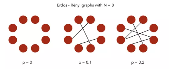 【机器学习】图论与图学习（1）：图的基本概念_erdos-renyi-CSDN博客
