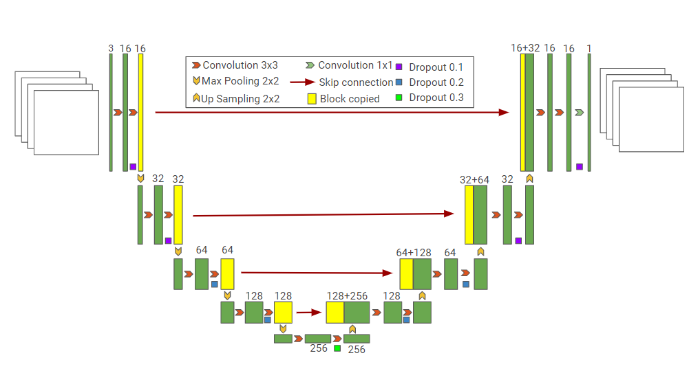 神经网络画图神器ML Visuals更新了！含100多个自定义图形-CSDN博客