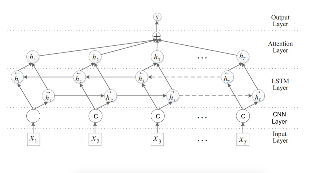 神经网络画图神器ML Visuals更新了！含100多个自定义图形-CSDN博客