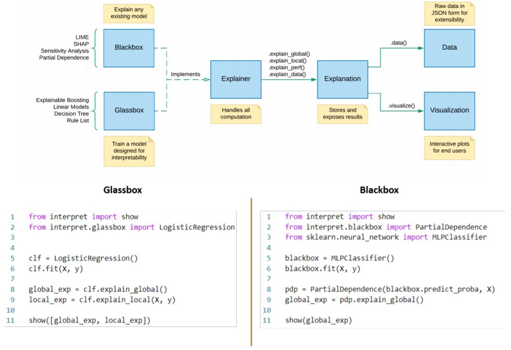 微软开源可解释机器学习框架InterpretML-CSDN博客