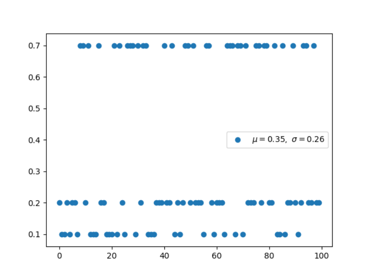 Distribution is all you need：这里有12种做ML不可不知的分布-CSDN博客