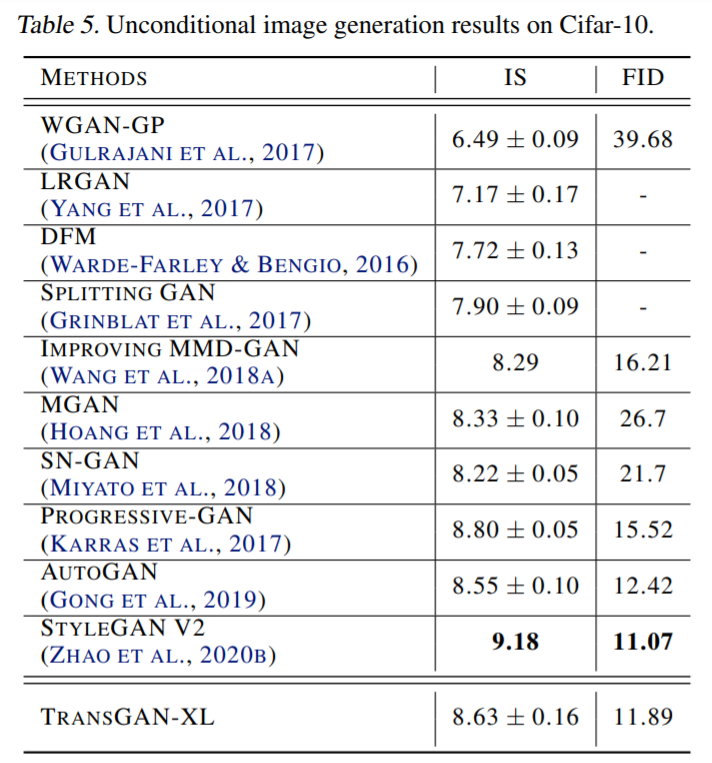Transformer构建GAN-CSDN博客
