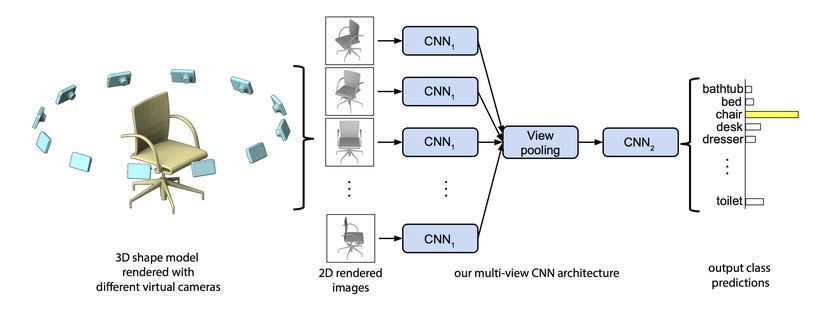 3D深度学习总结（聚焦3D深度学习的现在于未来）-CSDN博客