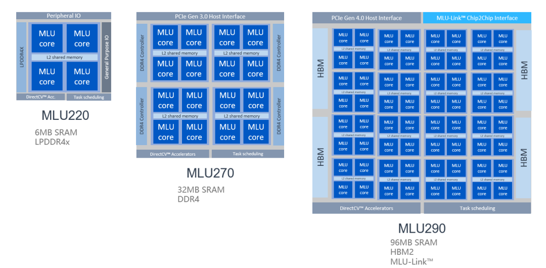 寒武纪首颗AI训练芯片亮相-CSDN博客
