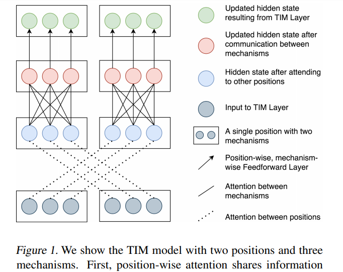 Transformer研究井喷式涌现；最大中文多模态预训练数据集-CSDN博客