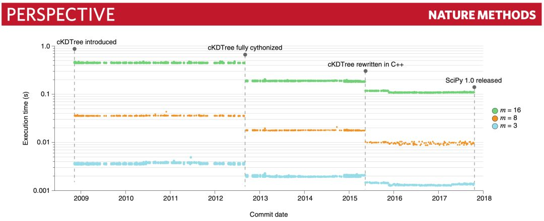 科学计算库 SciPy 的前世今生-CSDN博客