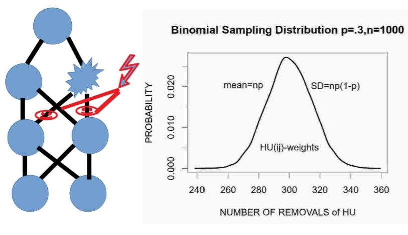 学界 | Hinton提出的经典防过拟合方法Dropout，只是SDR的特例-CSDN博客