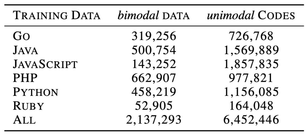 新预训练模型CodeBERT出世，编程语言和自然语言都不在话下，哈工大、中山大学、MSRA出品...-CSDN博客