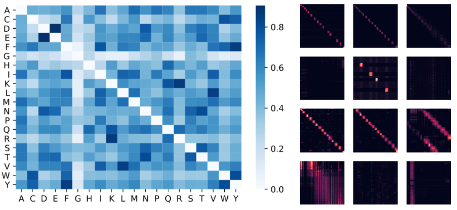 替换Transformer！谷歌提出 Performer 模型，全面提升注意力机制！-CSDN博客