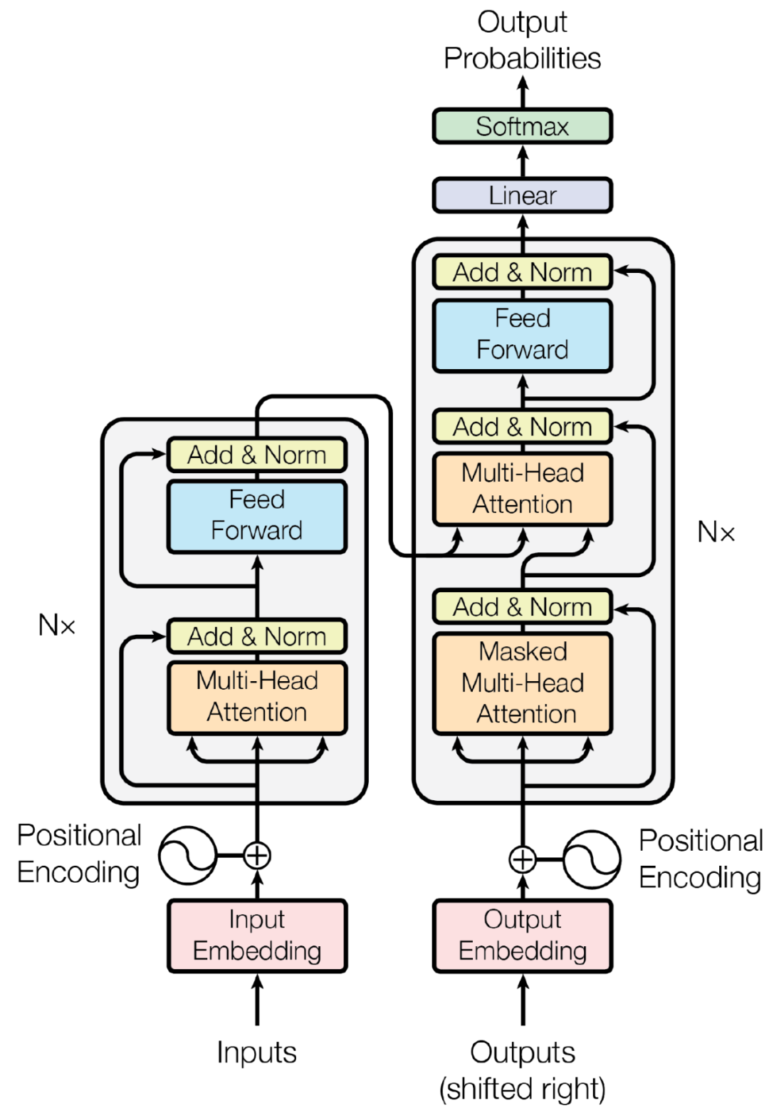 GPU底层优化 | 如何让Transformer在GPU上跑得更快？-CSDN博客