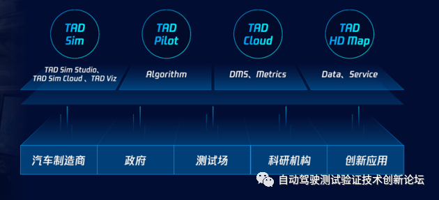腾讯 | 自动驾驶仿真平台TAD Sim 2.0「AI工程论」-CSDN博客