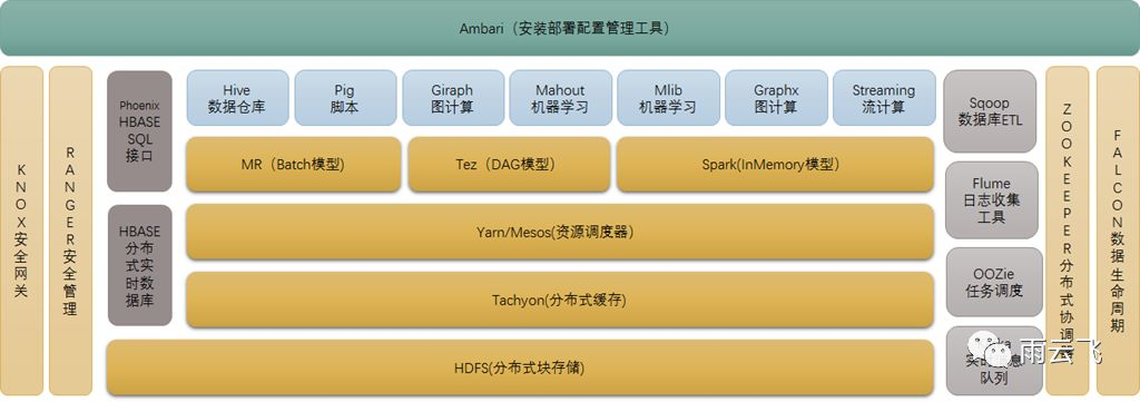 大数据处理框架hadoop、spark介绍 Csdn博客