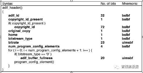 Audio coding (PCM, G711A, G711U, AAC) understanding - Programmer Sought