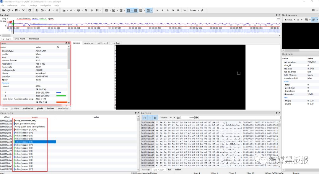 音视频封装：MP4结构概述和分析工具推荐_mp4分析工具-CSDN博客