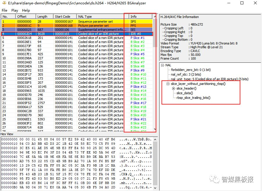 音视频压缩：H264码流层次结构和NALU详解_nalu 结构-CSDN博客