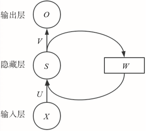 图解3种常见的深度学习网络结构：FC、CNN、RNN-CSDN博客