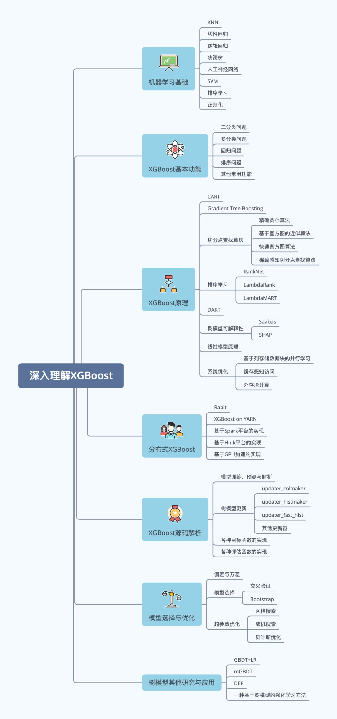 集成模型xgboost！机器学习最热研究方向入门，附学习路线图 Csdn博客 