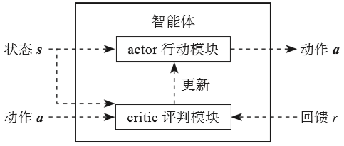 AlphaGo背后这项核心技术，后来怎么样了？-CSDN博客
