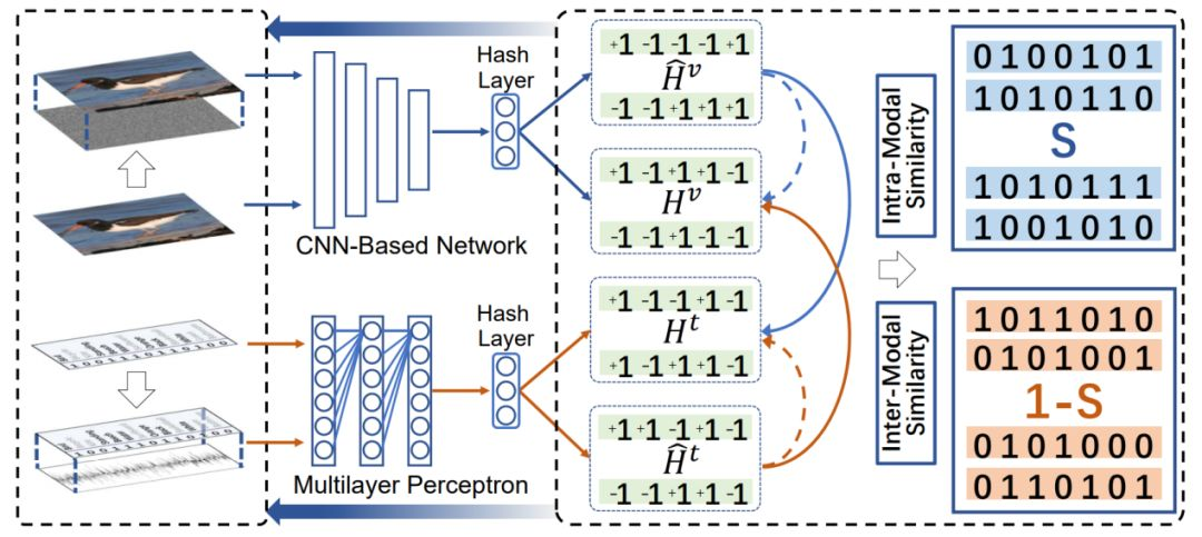 NeurIPS 2019｜腾讯AI Lab详解入选论文，含模仿学习、强化学习、自动机器学习等主题...-CSDN博客