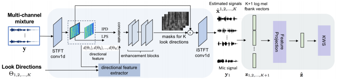INTERSPEECH 2020 | 腾讯AI Lab解读语音识别与合成方向及入选论文-CSDN博客
