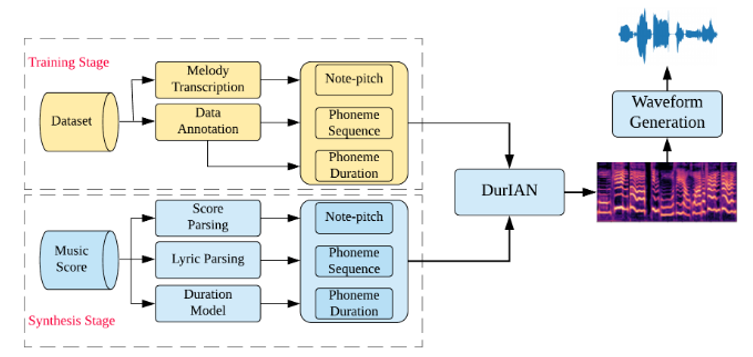 INTERSPEECH 2020 | 腾讯AI Lab解读语音识别与合成方向及入选论文-CSDN博客