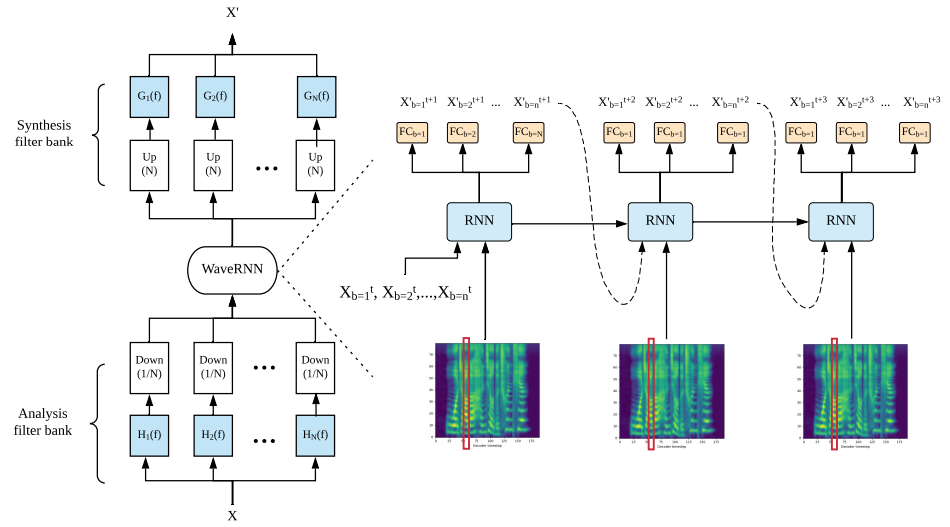 INTERSPEECH 2020 | 腾讯AI Lab解读语音识别与合成方向及入选论文-CSDN博客
