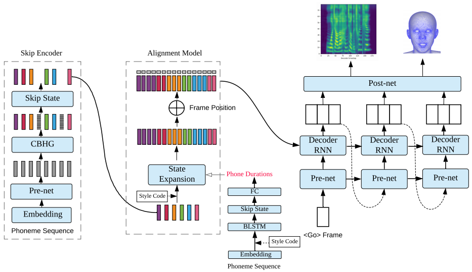 INTERSPEECH 2020 | 腾讯AI Lab解读语音识别与合成方向及入选论文-CSDN博客