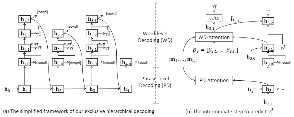 【ACL2020】五篇与文本理解相关的论文-CSDN博客
