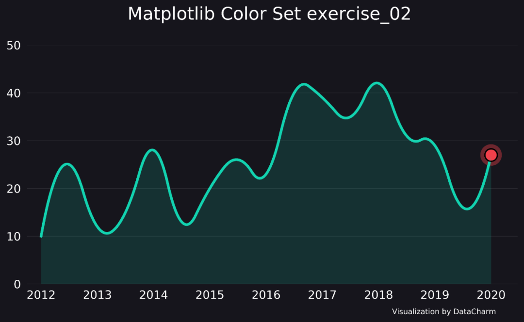 Python Matplotlib 绘图配色设计 Csdn博客 