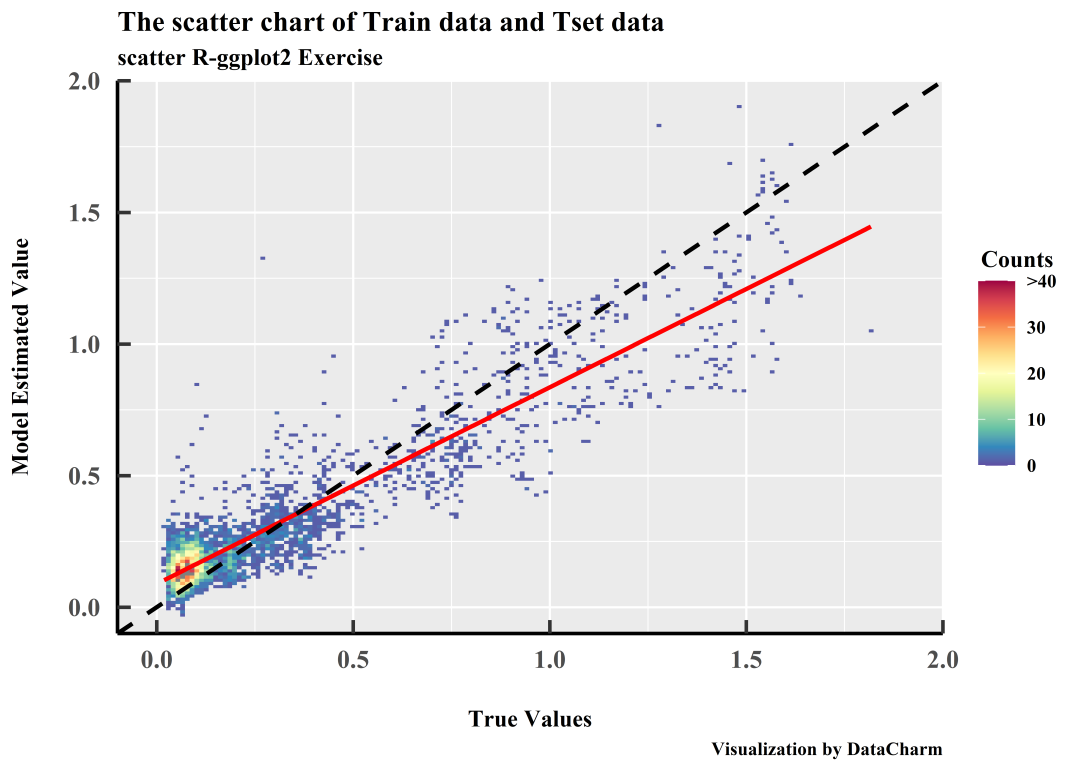 Ggplot2 Matlab Plotly Pandoc Mathematica Octave Matplotlib Plotting Gnuplot Pandoc Filter Plotly 