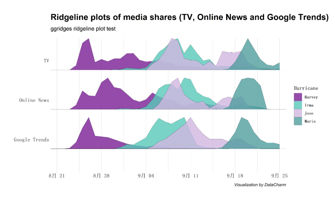 Python-joypy和 R-ggridges 峰峦图制作-CSDN博客