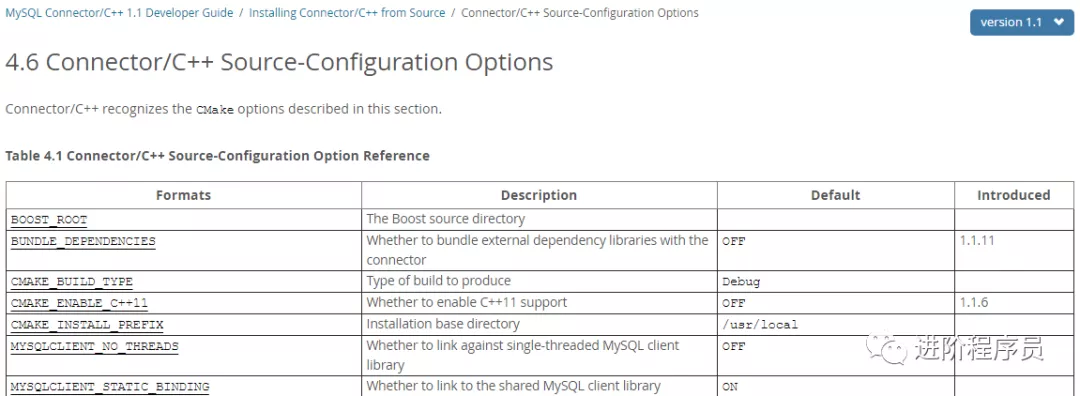 Mysql Connector C源码编译编译c Mysql Connector Lib Csdn博客 
