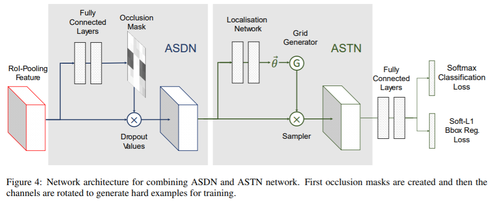 盘点GAN在目标检测中的应用-CSDN博客