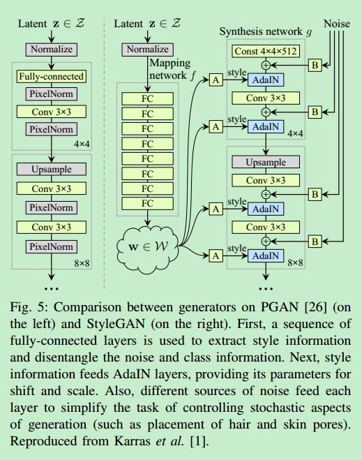 GAN整整6年了！是时候要来捋捋了！-CSDN博客