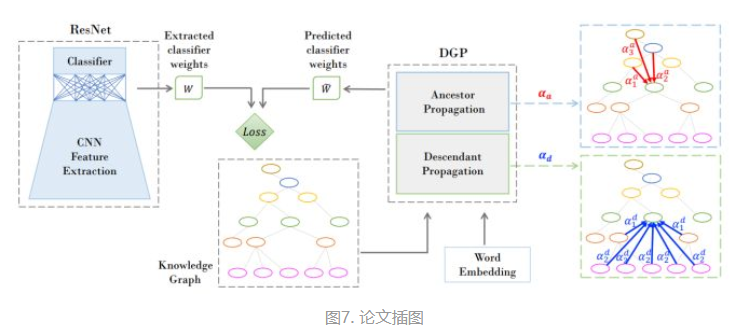图卷积网络GCN的理解与介绍-CSDN博客