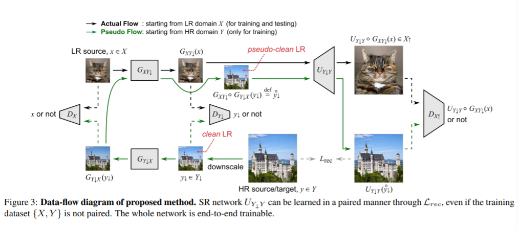 超100篇！CVPR 2020最全GAN论文梳理汇总！-CSDN博客