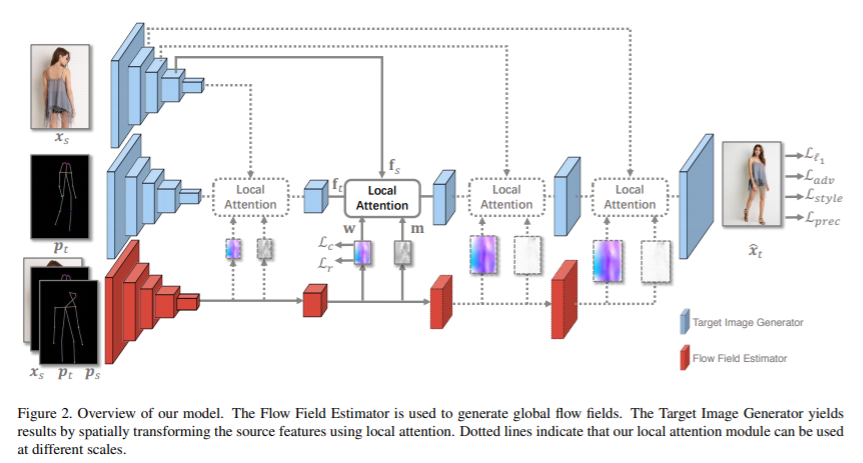 超100篇！CVPR 2020最全GAN论文梳理汇总！-CSDN博客