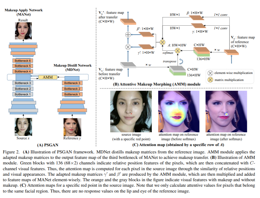 超100篇！CVPR 2020最全GAN论文梳理汇总！-CSDN博客